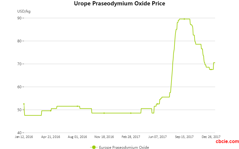 Metal Database_CBC Metal